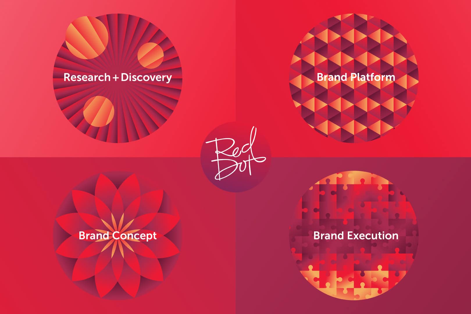 How to build (or rebuild) a brand in 4 steps - Red Dot Branding + Marketing